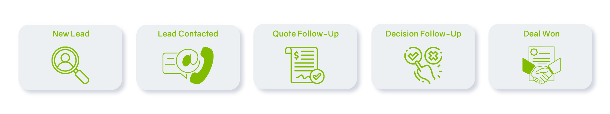 EZLynx Integration for Automated Communication | SPLICE